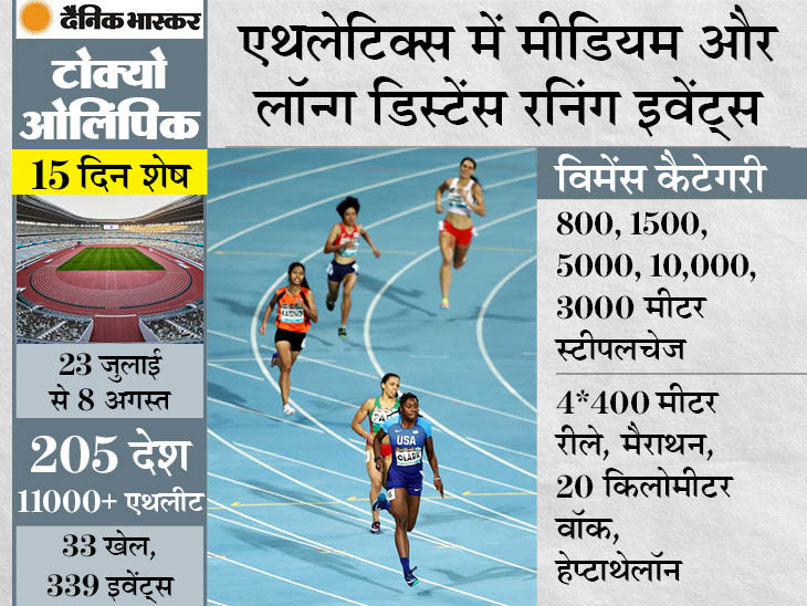 Medium and Long distance running In Olympics | Tokyo Olympics track and ...