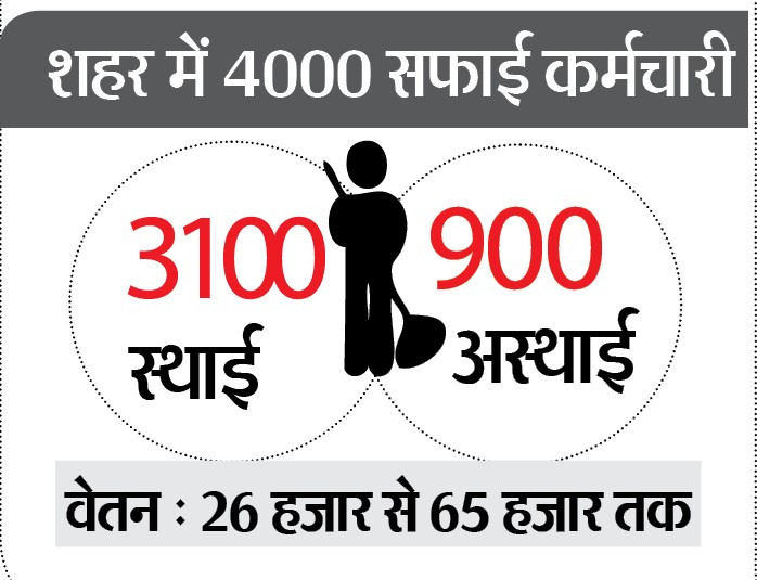 Cleaner absent, yet present in statement, salary being raised ...