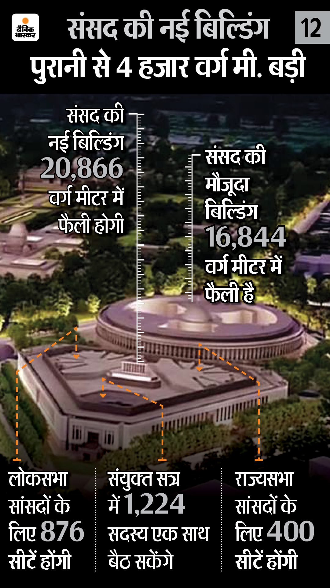 New Delhi Central Vista master plan explained in 15 graphics, New ...