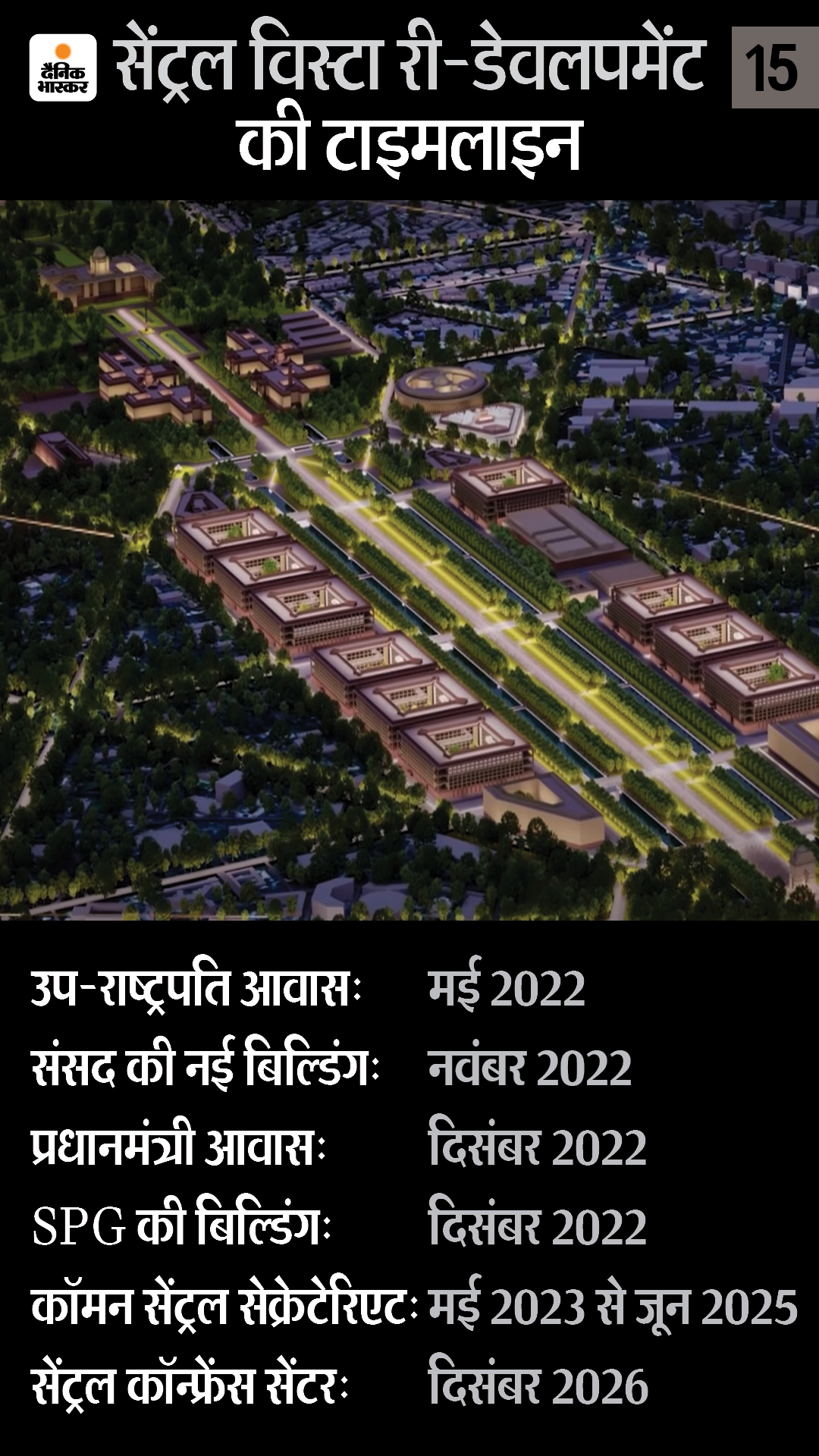 New Delhi Central Vista master plan explained in 15 graphics, New ...