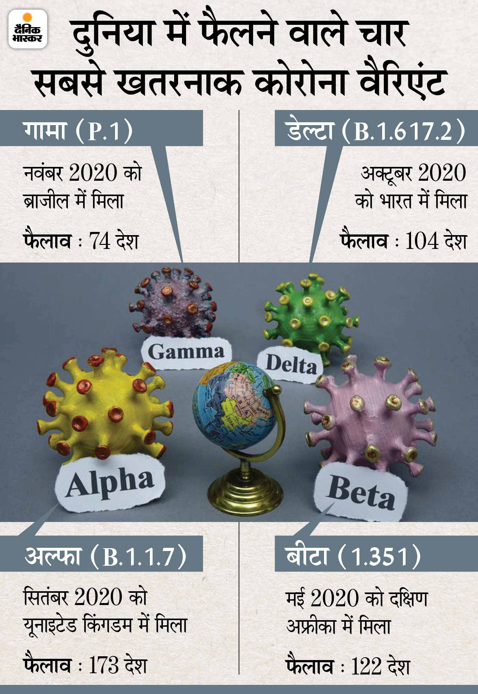 Coronavirus Kappa Variant Explained | World Health Organization, First ...