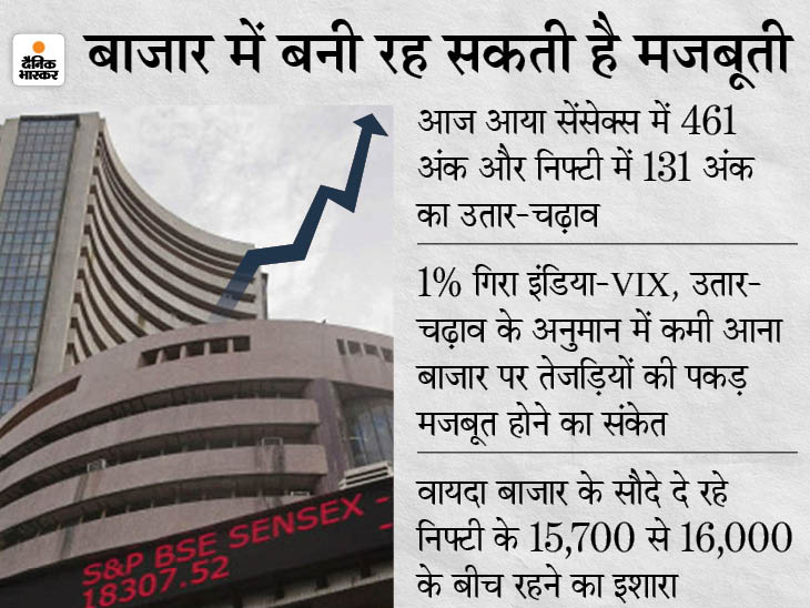 BSE NSE Sensex Today, Stock Market Latest Update: July 23 Share Market ...