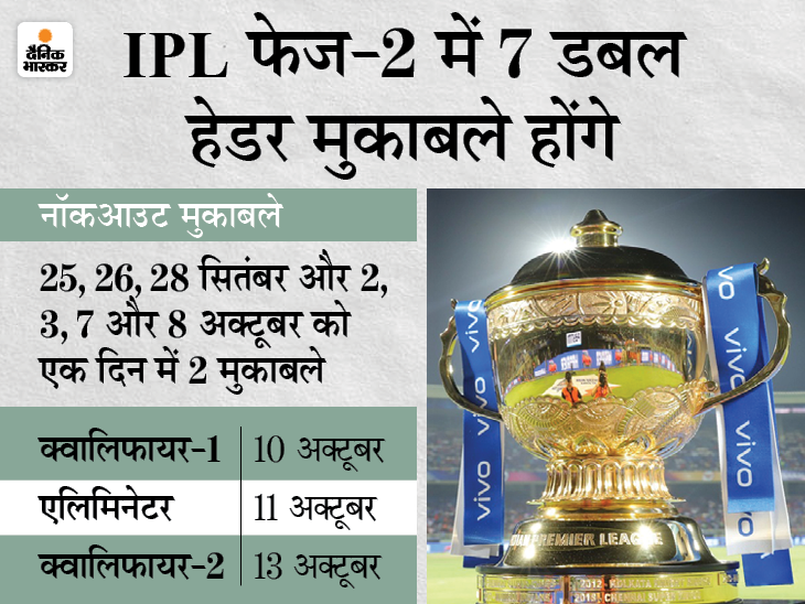 IPL 2021 Phase-2: Mumbai Indians to face Chennai Super Kings on ...