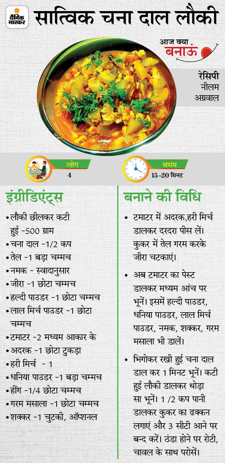 Sattvic Food List Pdf In Hindi | Deporecipe.co