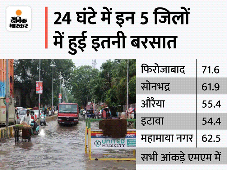 Uttar Pradesh Weather Forecast: Heavy rain with lightning thunderstorm ...