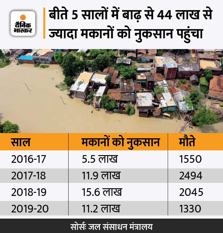 Rainfall less than estimated in the entire country by only 1%, but ...