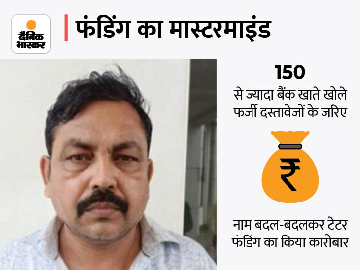 ,Case of murder of student in Gorakhpur University: HOD of Home Science ...