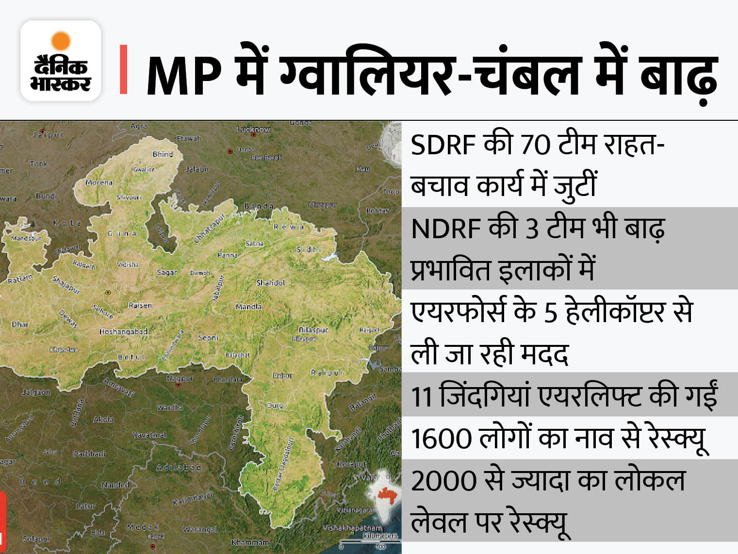 8 gates of Manikheda Dam opened in Shivpuri; Water rising continuously ...