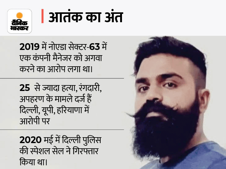 Gangster Ankit Gurjar dies in Tihar Jail: Gangster found dead in barrack number three, family ...