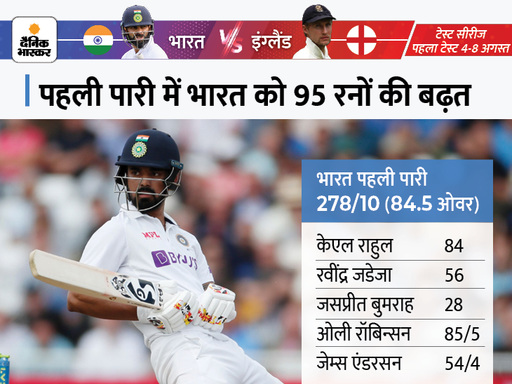 India Vs England Day 3 Sushil Doshi Podcast Jadeja proved the decision ...