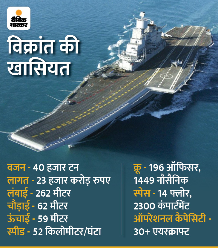 Indian Navy Aircraft Carrier INS Vikrant Facts | INS Vikrant Top Speed ...