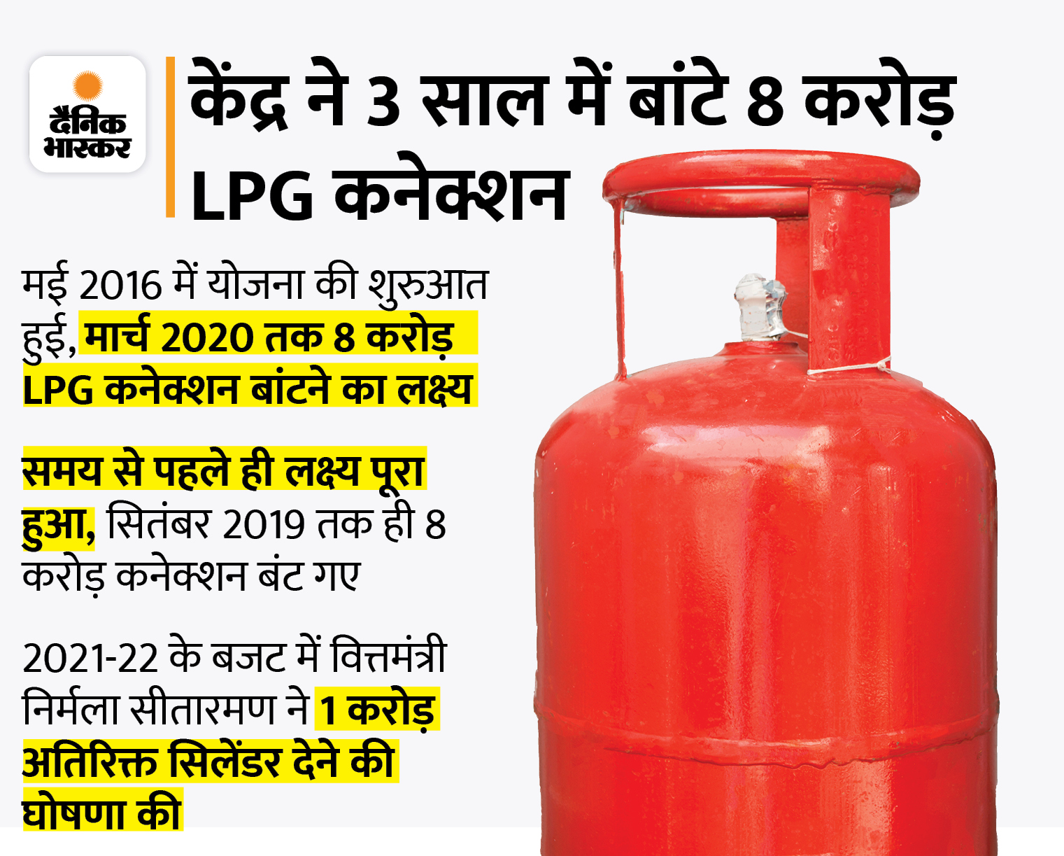 PM Ujjwala Yojana Documents: What Is LPG Gas Subsidy Scheme? | Narendra ...