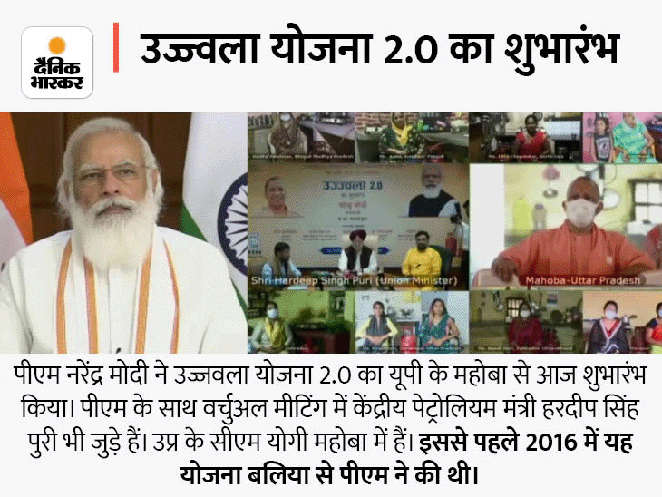 PM Ujjwala Yojana Documents: What Is LPG Gas Subsidy Scheme? | Narendra ...