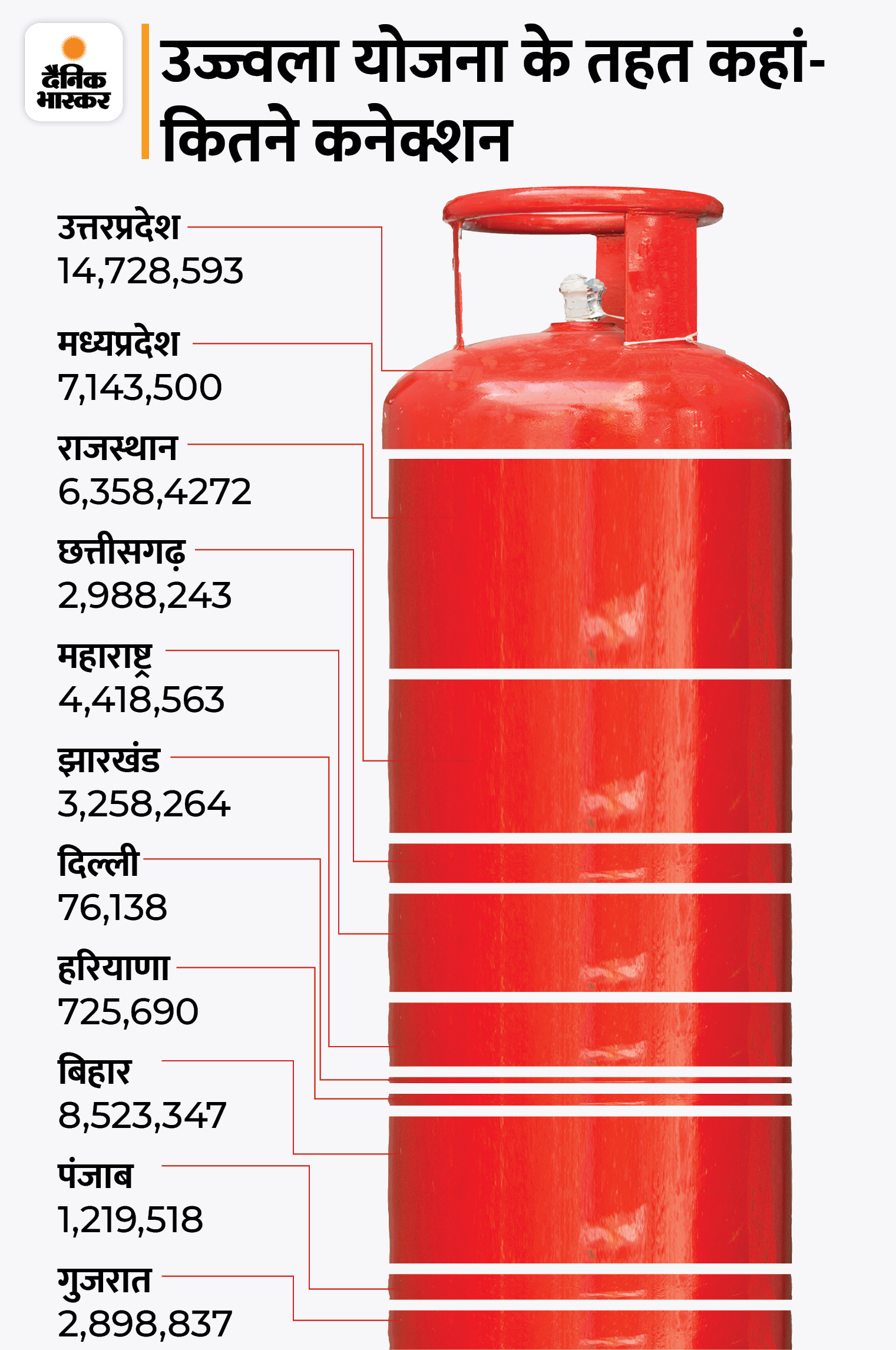 PM Ujjwala Yojana Documents: What Is LPG Gas Subsidy Scheme? | Narendra ...
