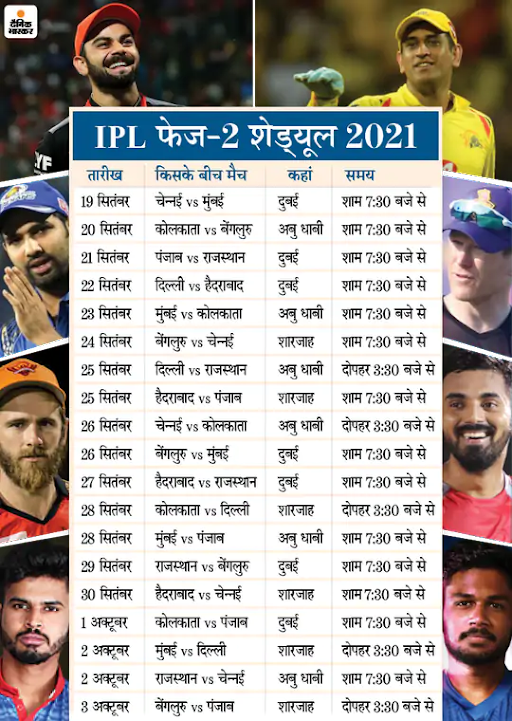 IPL 2021 Phase Two; New Zealand T20 World Cup Squad and For Bangladesh ...