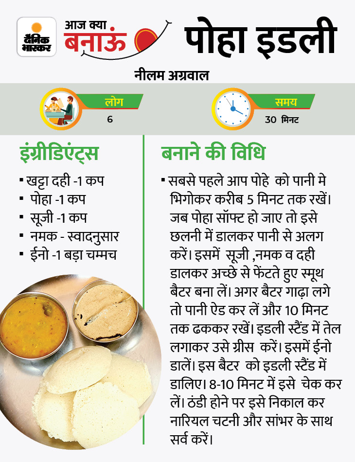If you are diet conscious then try making Poha Idli, serve it with ...