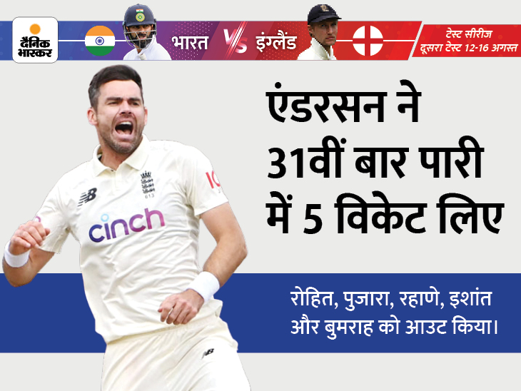 Sushil Doshi cricket podcast India has upper hand in the 2nd test ...
