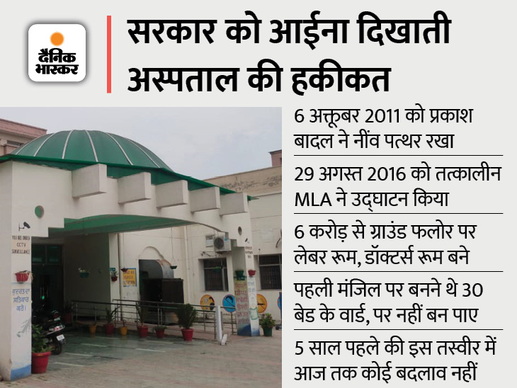 Reality of Dehlon Community Health Center' New Building, Punjab Health ...