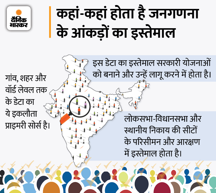 India Population Census 2021; What Will Be Impact On Government Scheme ...