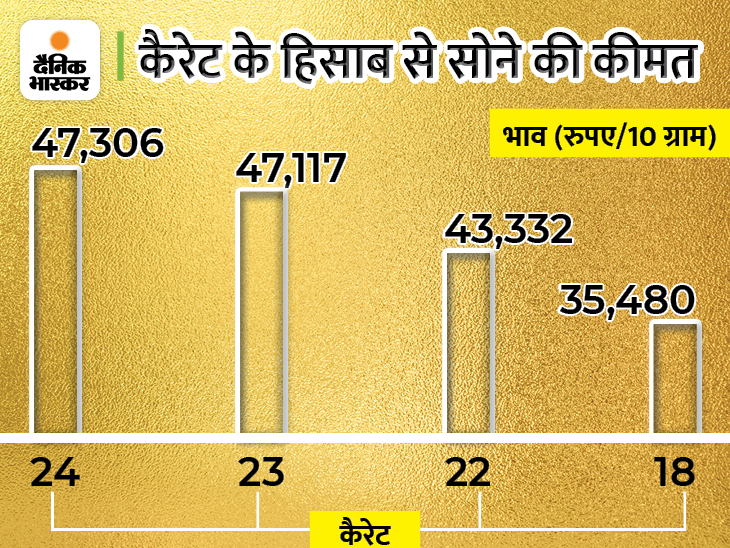 Gold Silver Price 23th August Update; Sona Chandi Ka Rate Per Gram Kya ...