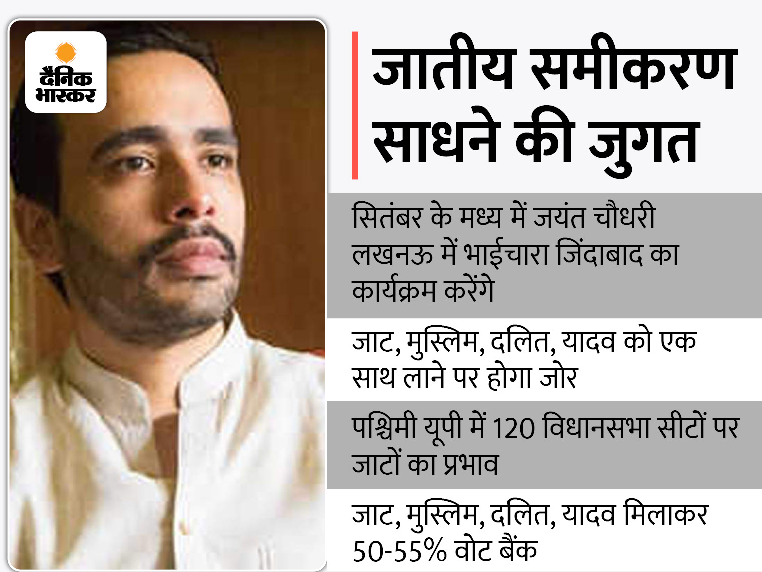 Jat and Muslim unity plan of Rashtriya Lok Dal, after western UP, now ...