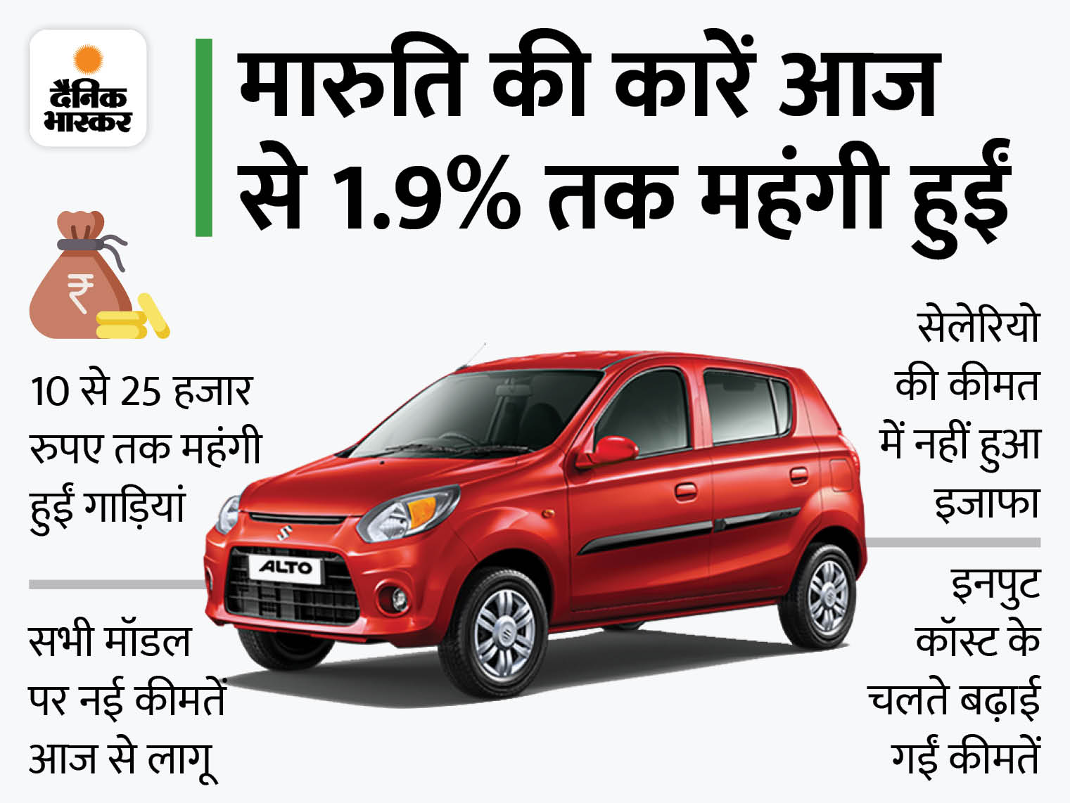Maruti Suzuki cars prices in India hiked 1.9% from today | साल में चौथी ...