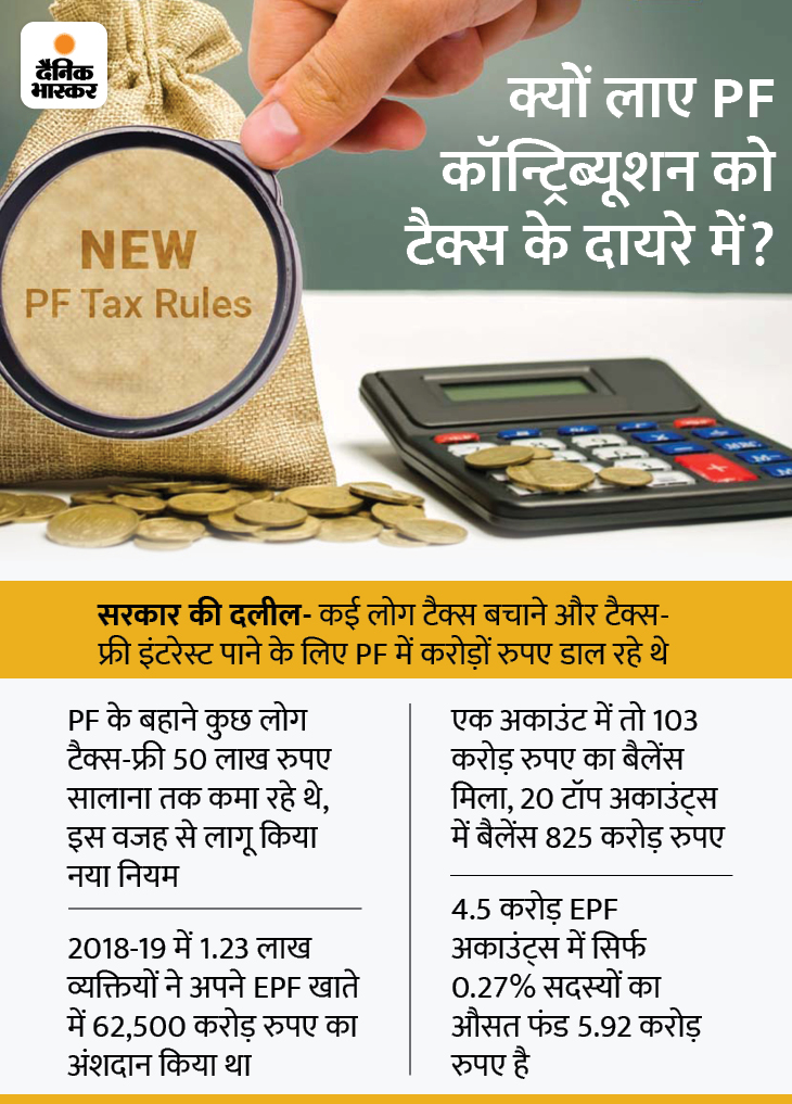 PF Interest Income Tax Rules; Provident Fund Tax and Non-Taxable ...