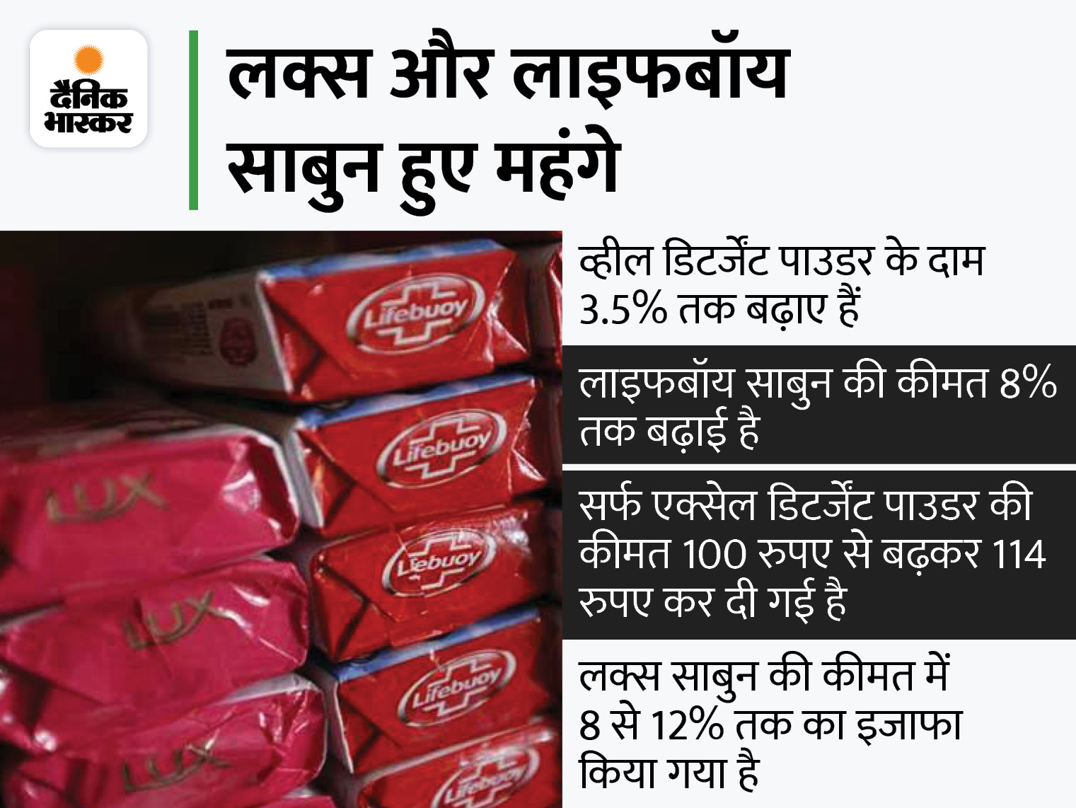 Soap Detergent Prices Hike By Hindustan Unilever and ITC In India Today ...