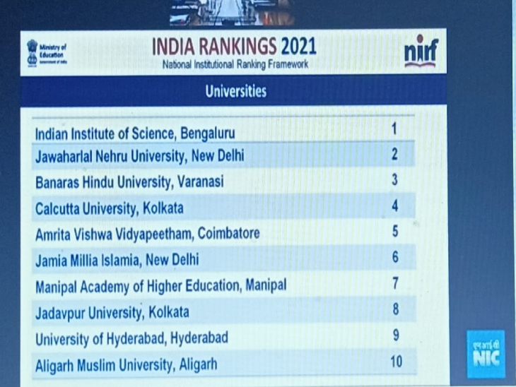 BHU of Varanasi won the university ranking of NIRF, Government of India ...