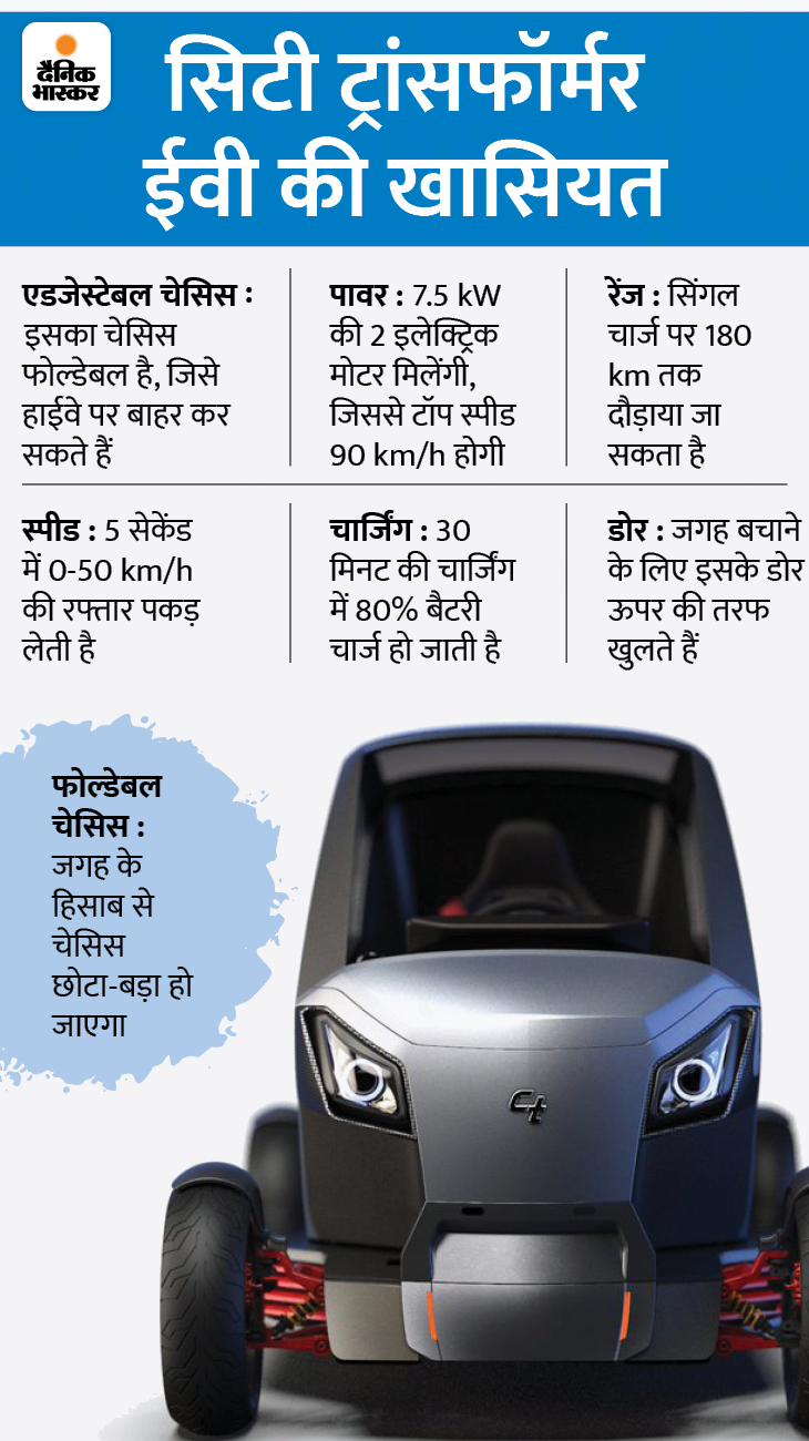 Israeli Company City Transformer innovative car platform folds into the ...