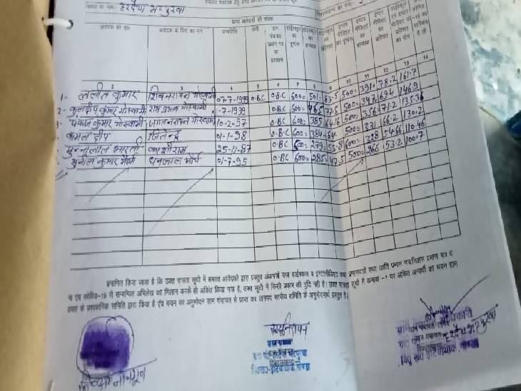 Fake marksheet was put in the form to get the job, it was revealed on ...