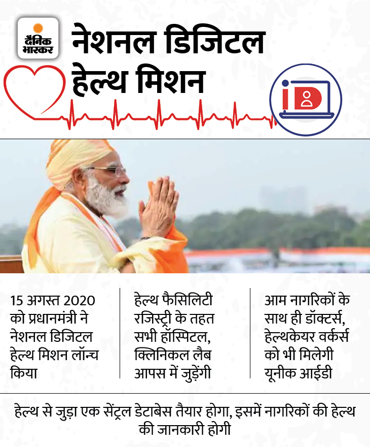 One Nation One Health Card Benefits; What Is It (Kya Hai)? All About ...