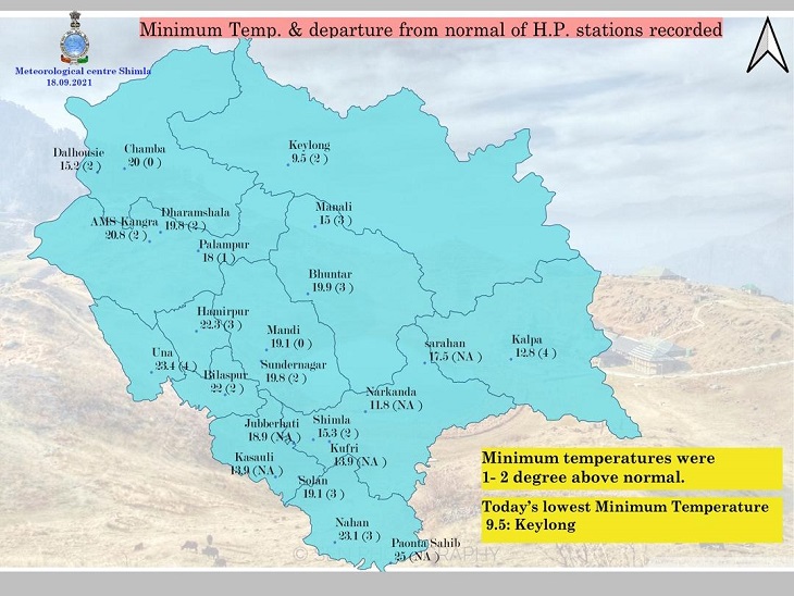 Rain, snowfall in Himachal brought down temperature, Monsoon again ...