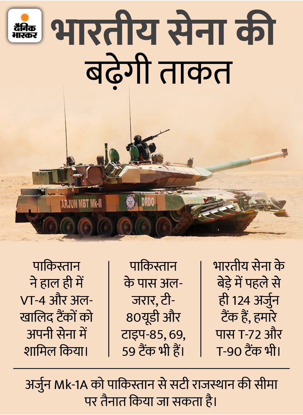 Arjun Tank MK-1A Cost; Everything You Need To Know About Indian Army ...