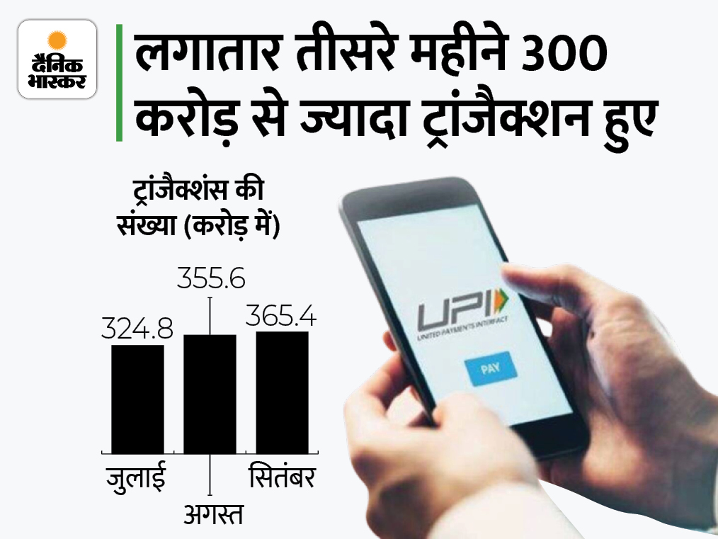 UPI Transaction Record September 2021 | All You Need To Know | डिजिटल ...