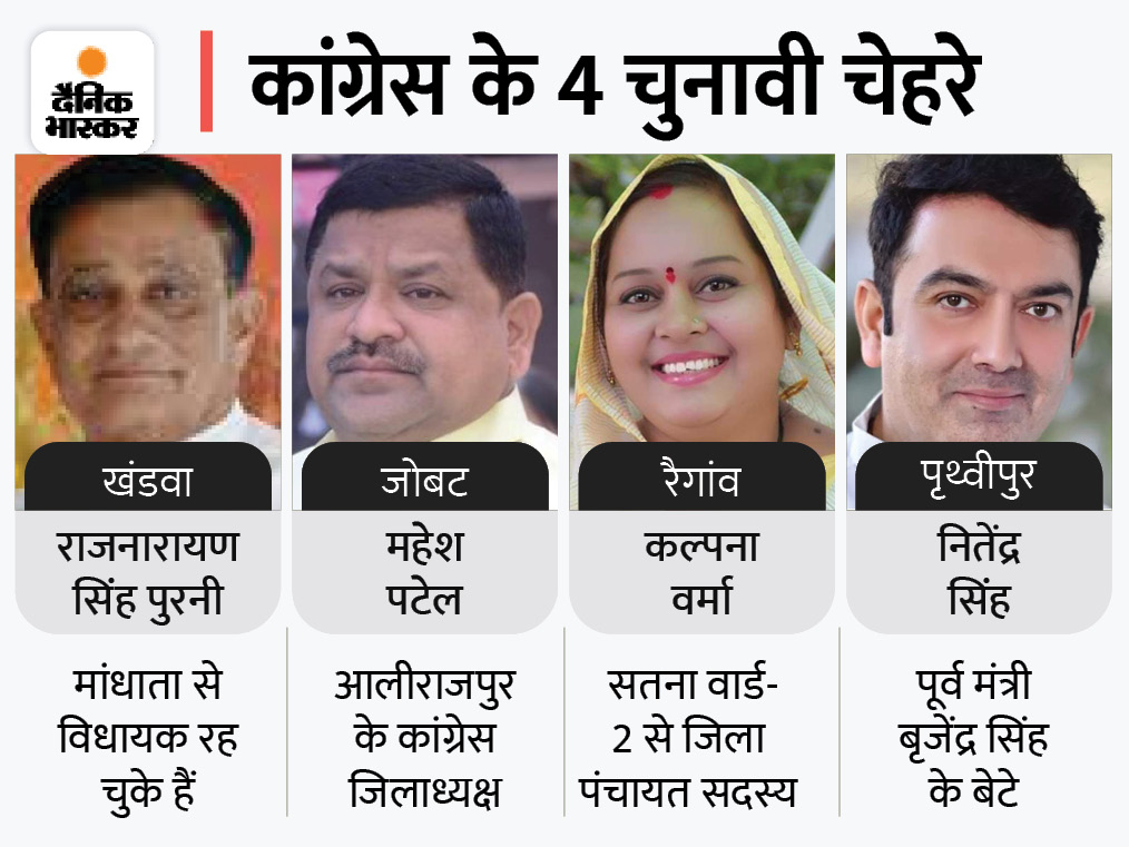Congress Candidate List For MP Khandwa Raigaon Jobat Election 2021 ...