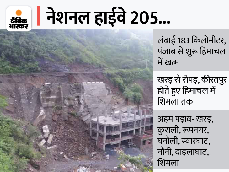 National Highway Shimla Mandi 205 closed since 13 september, Bailey ...