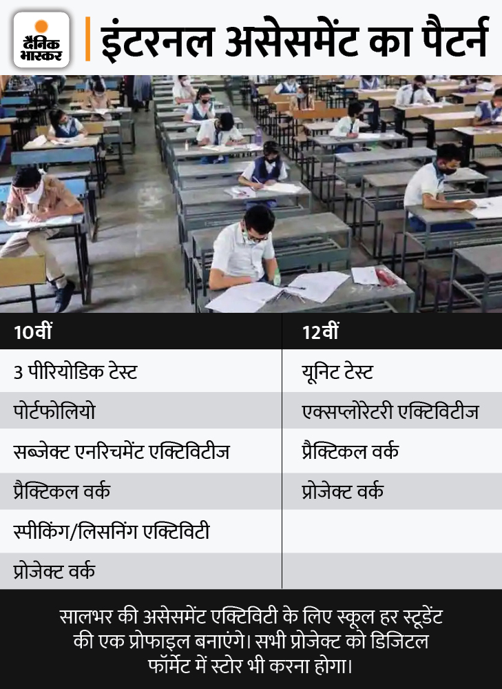 CBSE Class 10th 12th Board Exam Pattern 2021-2022 Explained | CBSE Term ...