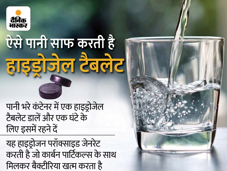 Unique Methods Of Water Purification; All You Need To Kow About ...