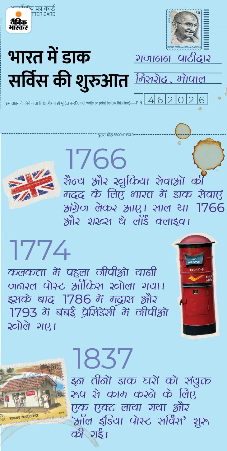 India Post Story on national postal week; stamp history, financials and ...