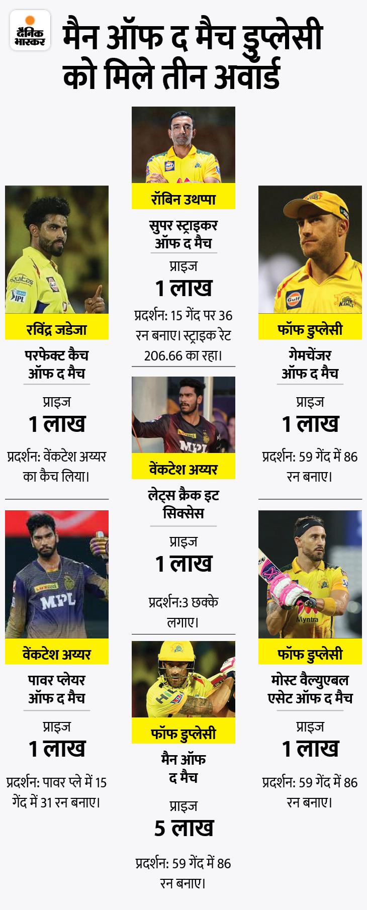 IPL 2021 Winner Prize Money: Awards And Prize Money IPL 2021, IPL 2021 ...