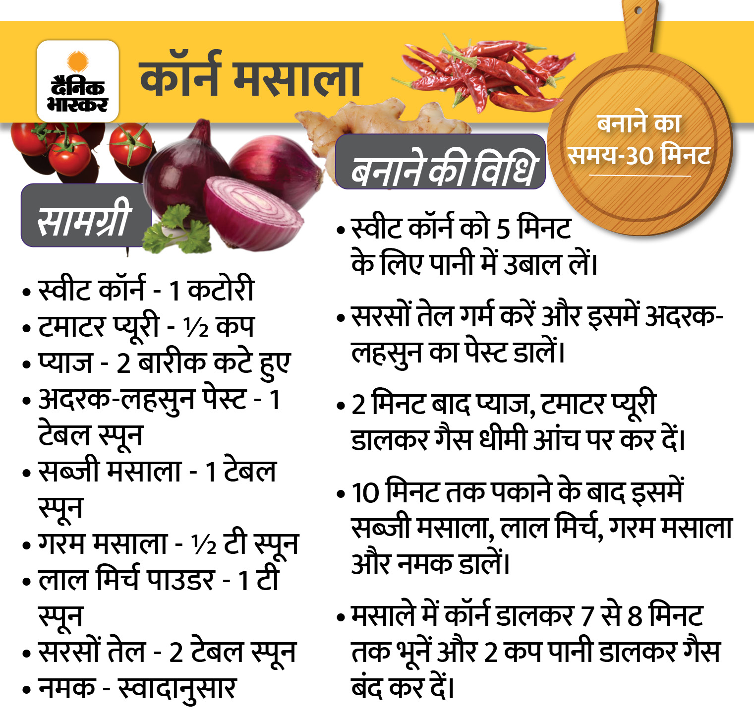 In Hello Kitchen make Corn Masala, Litti Chokha and Fruit Custard today ...