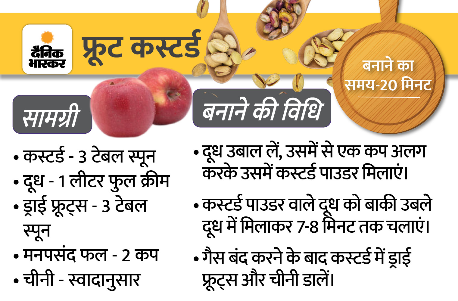 In Hello Kitchen make Corn Masala, Litti Chokha and Fruit Custard today ...