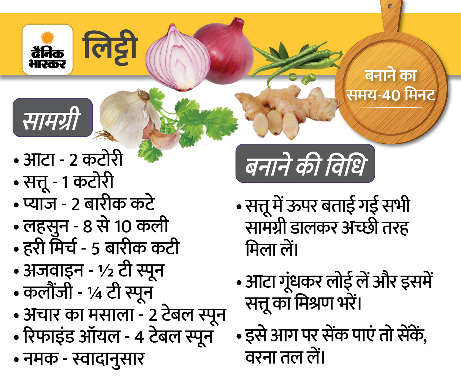 In Hello Kitchen make Corn Masala, Litti Chokha and Fruit Custard today ...