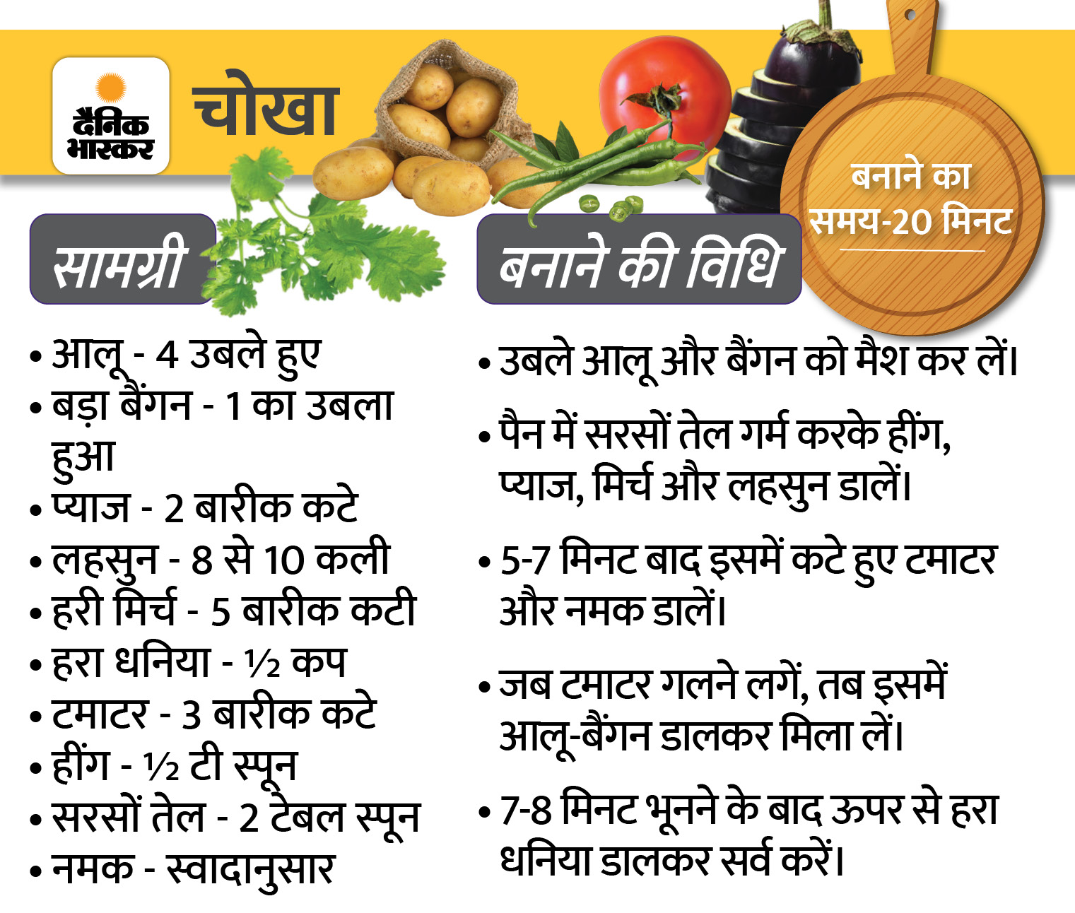 In Hello Kitchen make Corn Masala, Litti Chokha and Fruit Custard today ...