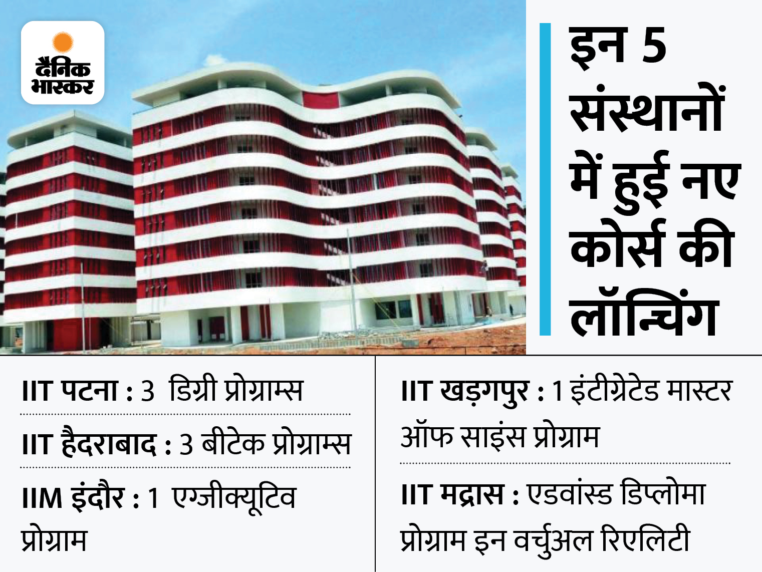 Many new courses launched by leading institutes of the country, IITs ...