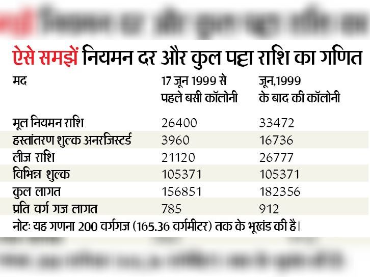 The regulation rate is 132 rupees, asking for 785 to 900 rupees by ...