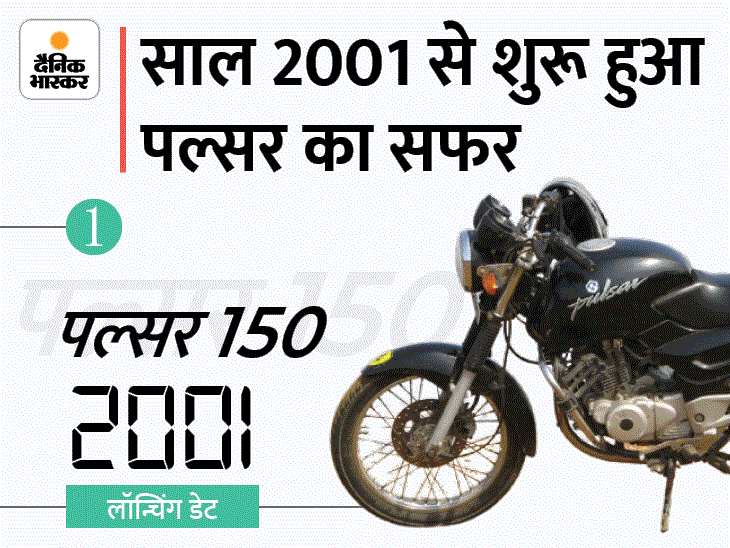 These will have the most powerful engine ever, the first Pulsar came in ...