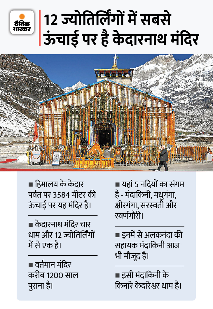 Kedarnath temple is surrounded by mountains on 3 sides, the first ...