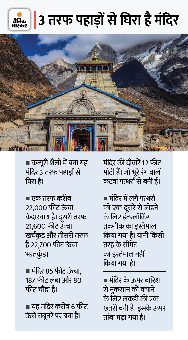 Kedarnath temple is surrounded by mountains on 3 sides, the first ...
